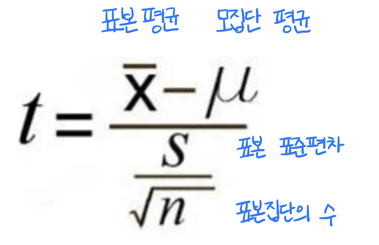 TIL T test til-t-test