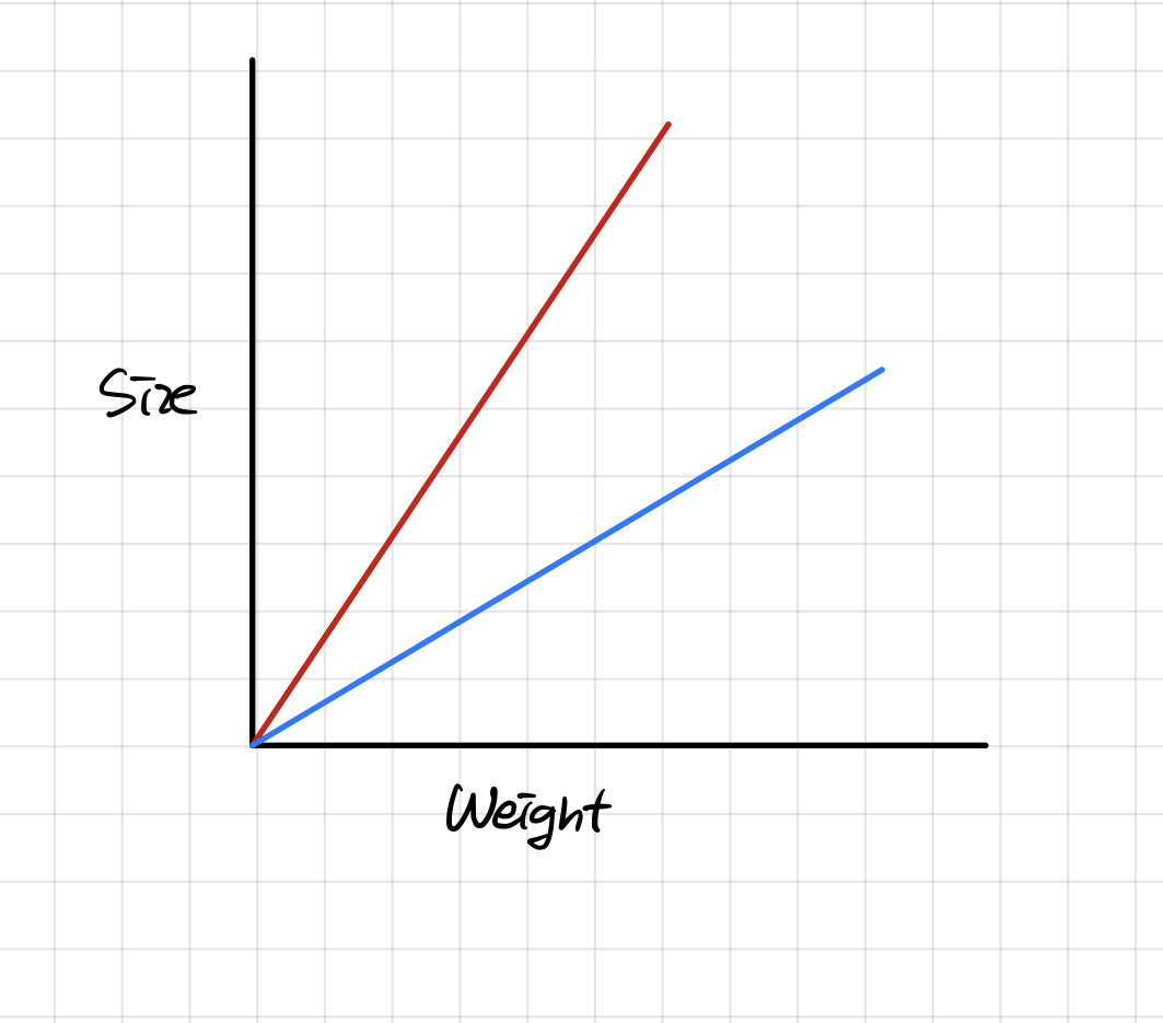 [TIL] Ridge Regression