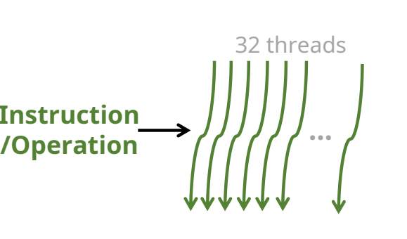 CUDA Thread Hierarchy