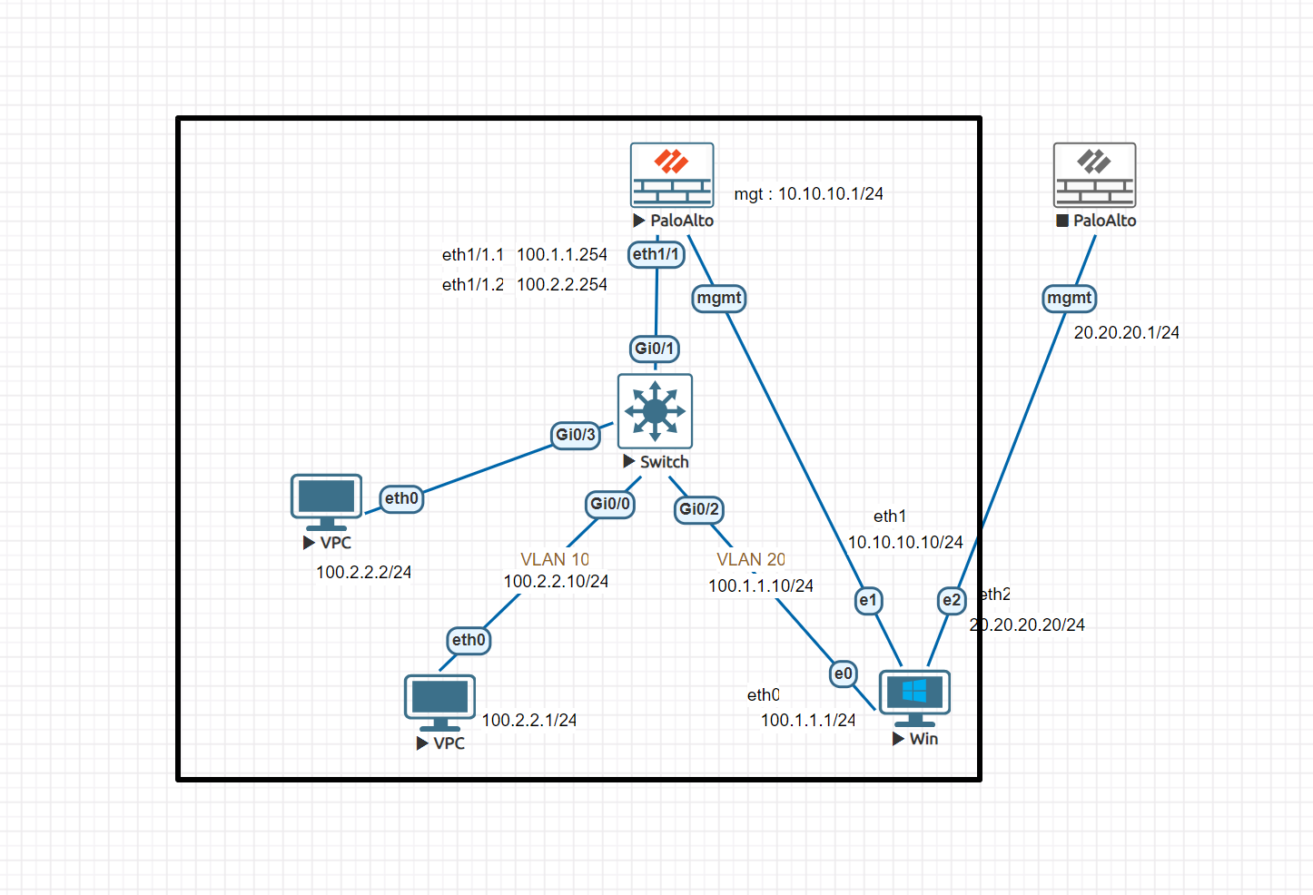 Basic Palo Alto Configuration