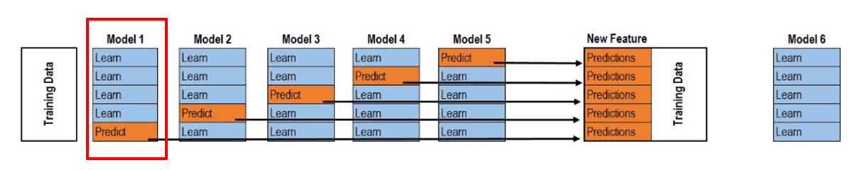 Polynomial Features와 OOF 뜻