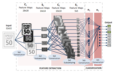 Jetson nano - Object detection