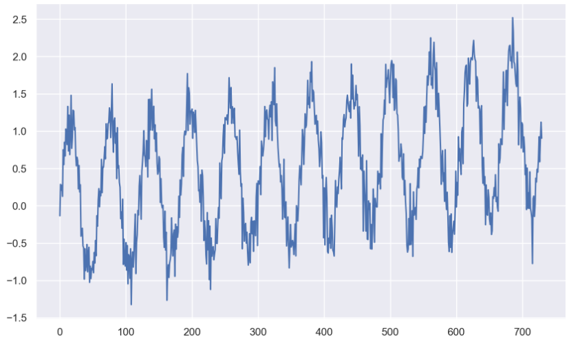 [Python] Prophet 활용 01