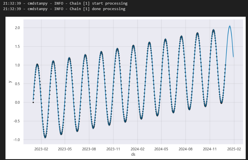 [Python] Prophet 활용 01