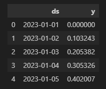 [Python] Prophet 활용 01