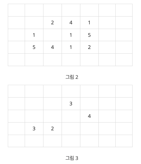 [BOJ 2573] 빙산 (Java)