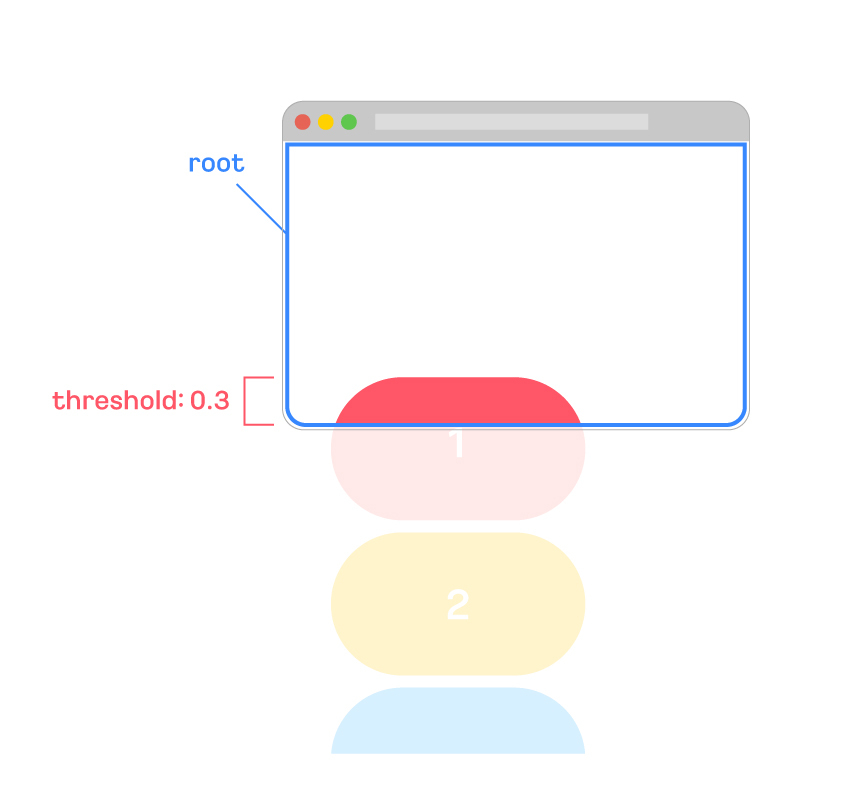 무한스크롤 코드 뜯어보기 (Intersection Observer API + React Hook)