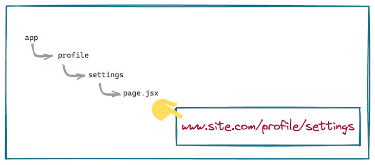 [Next JS 13] App routing