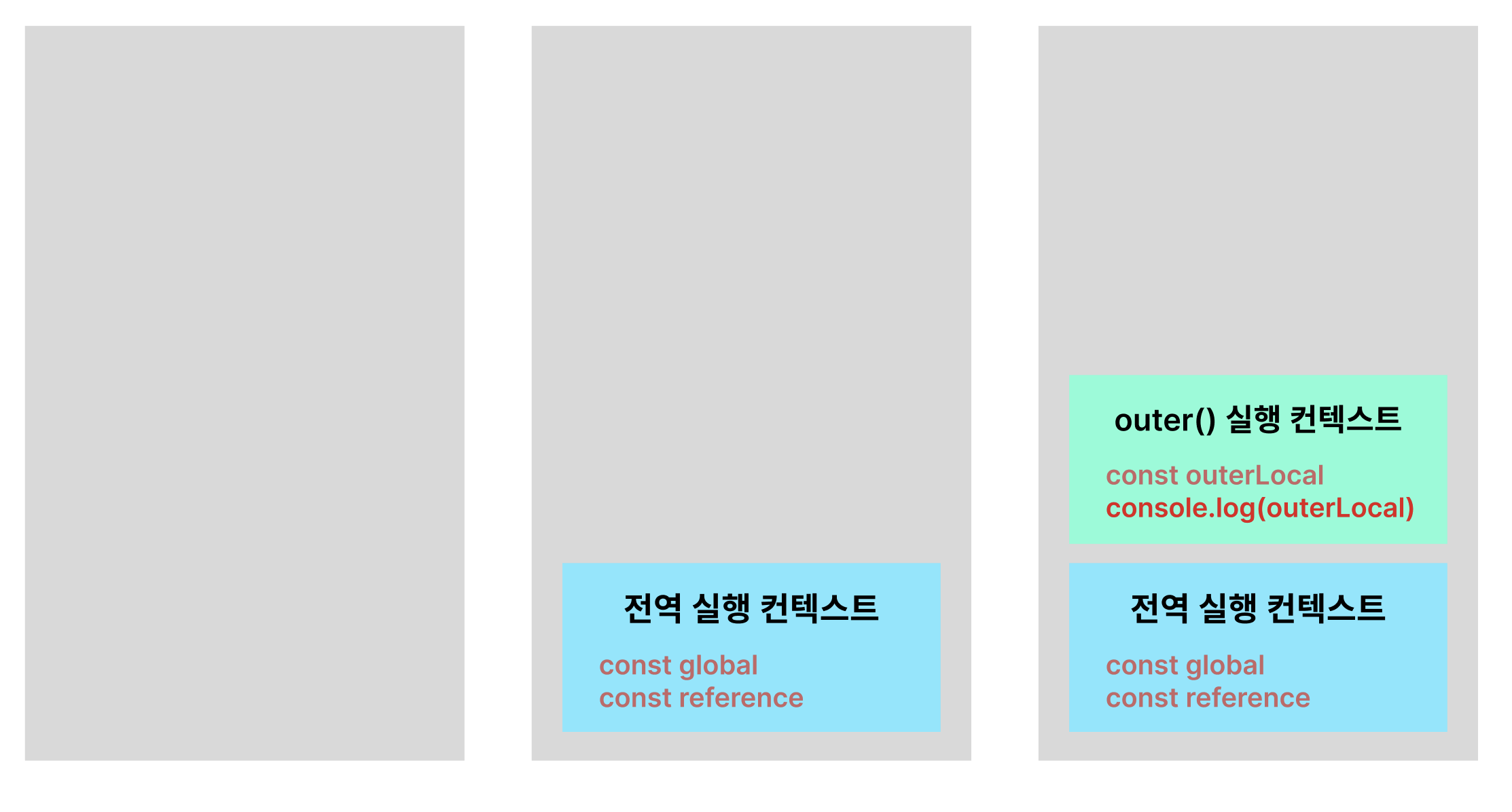 Javascript 자바스크립트 호출 스택call Stack의 동작 원리 실행 컨텍스트
