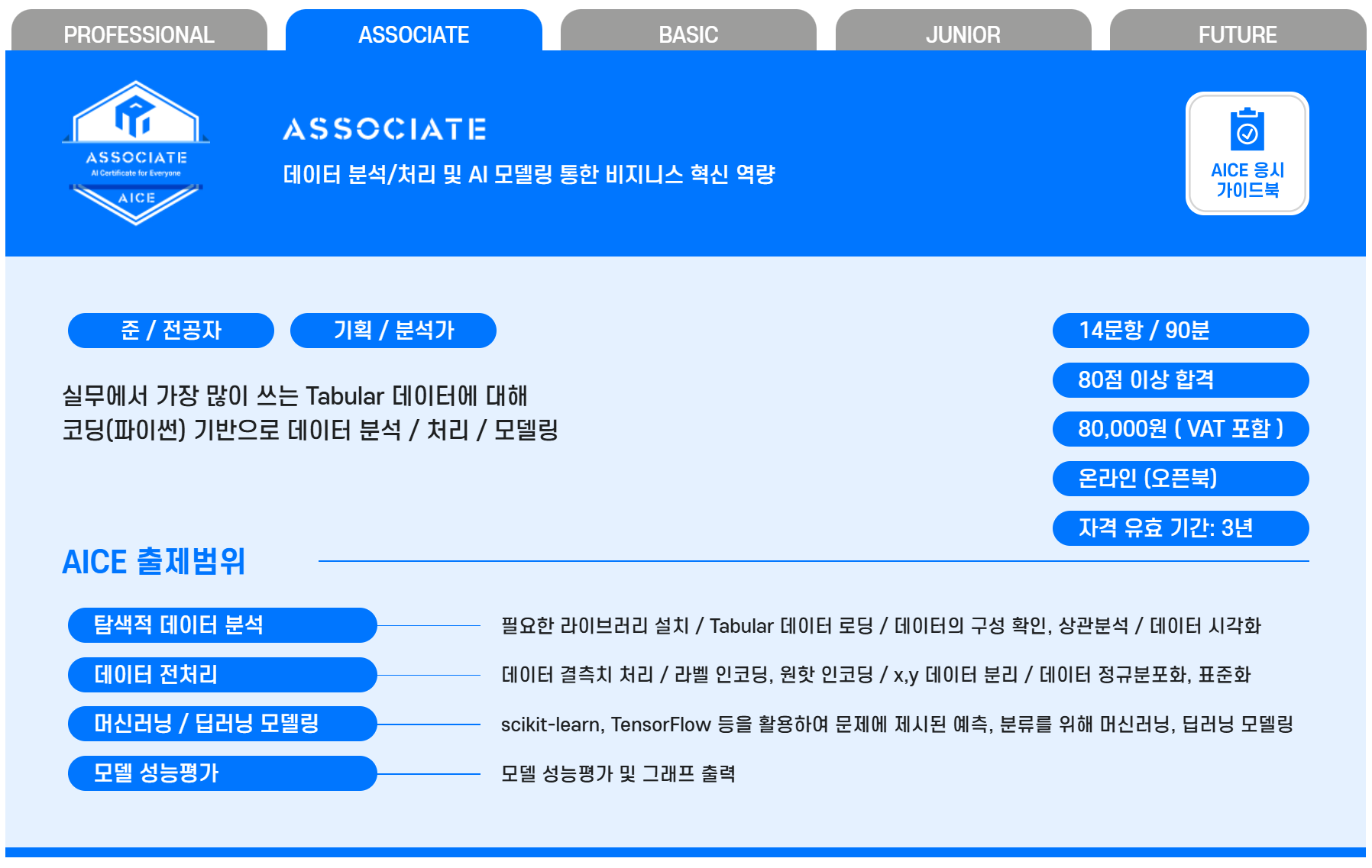[KT AIVLE 7기] Aice Associate 시험 후기 및 팁 공유!