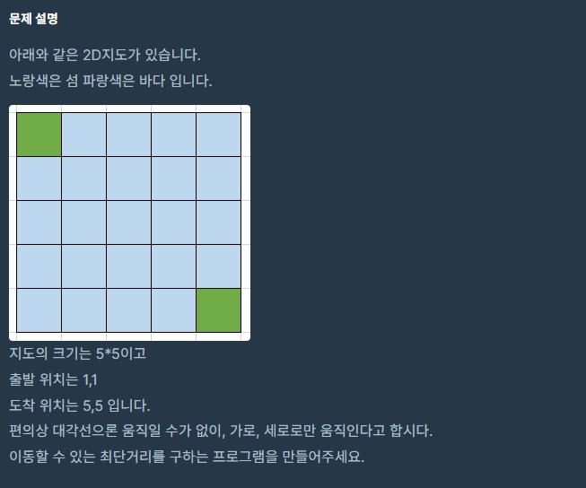 [PCCP 대비] [BFS] 실습문제 01 (가장 빠른 거리)