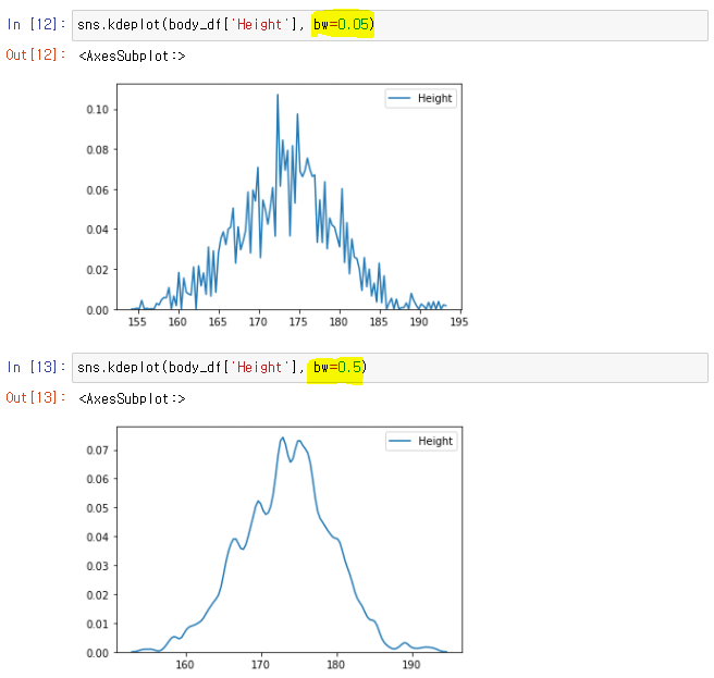 TIL_11 : seaborn 시각화