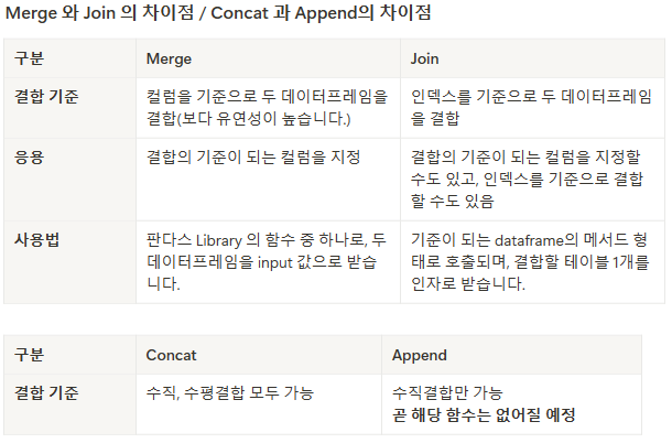 예제로 익히는 Python - 2, 3