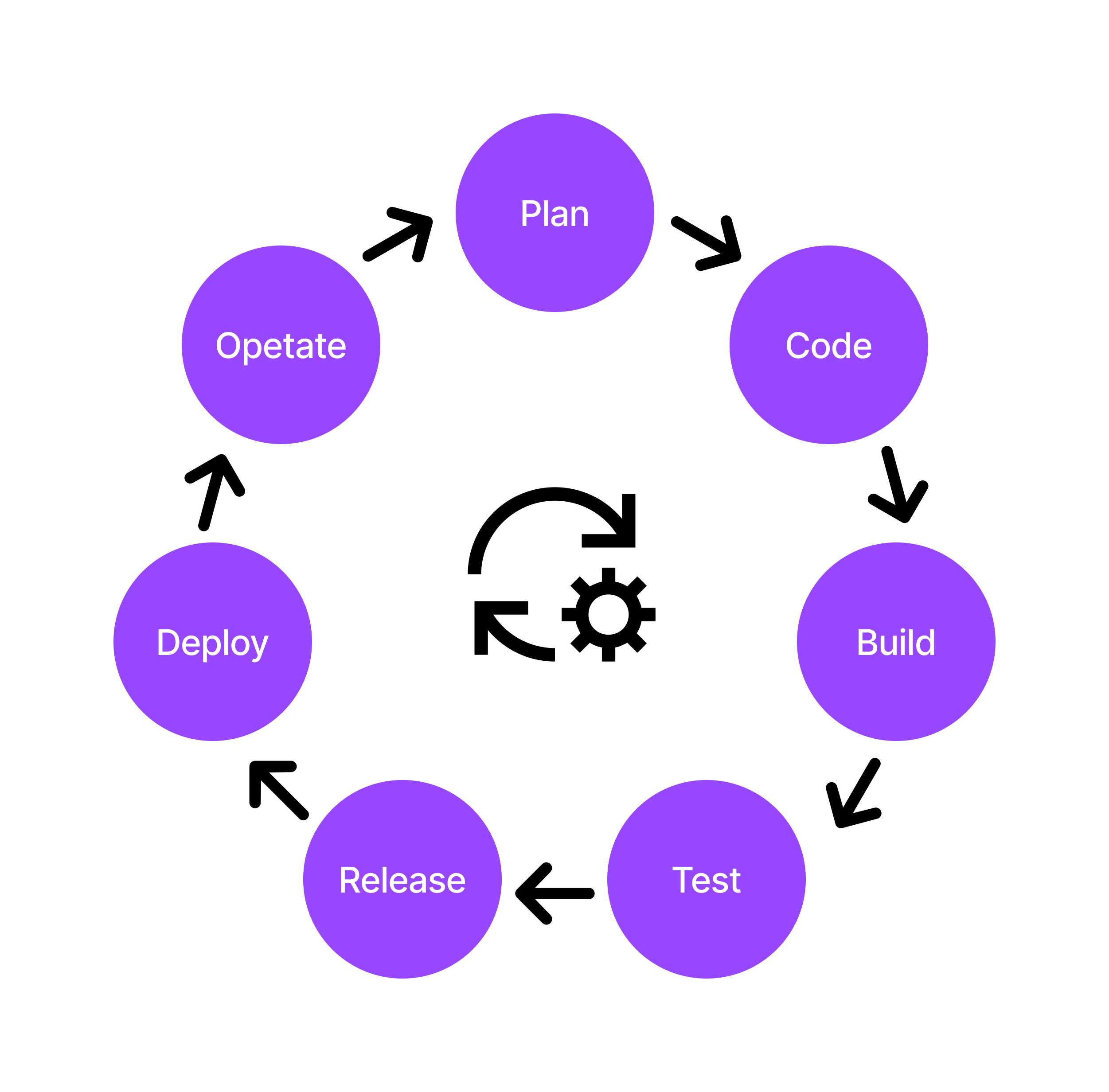 203605 S4 Unit7 [Deploy - CI/CD]