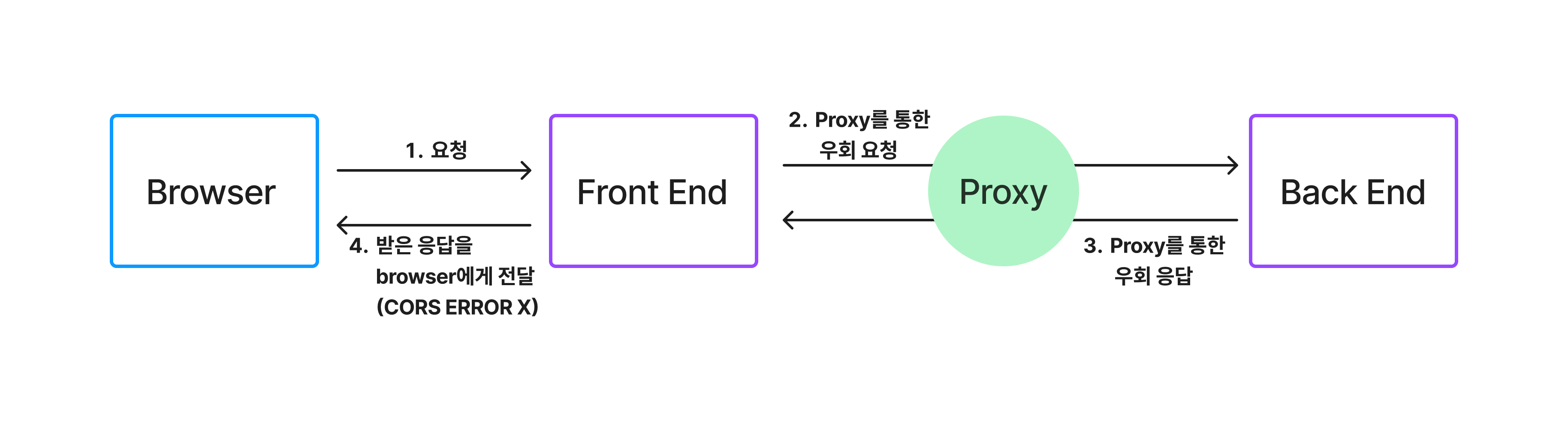 230607 S4 Unit7 [Proxy]