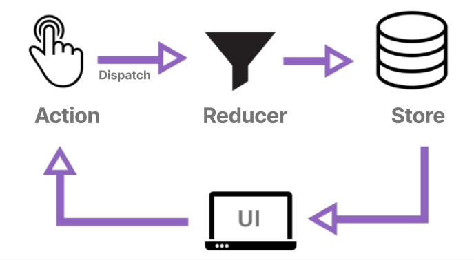 230424 S3 Unit4 [Redux]