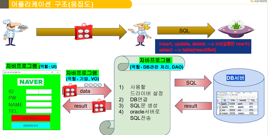 Kb Its Your Life Til 1 Mysql 과 Jdbc 연동