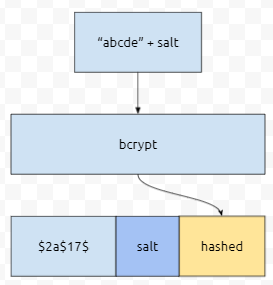 [KB IT's Your Life] 종합 실무 프로젝트(2)