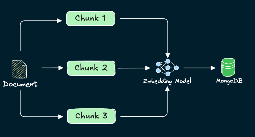MongoDB GenAI Day 실습후기 (2) - MongoDB를 활용한 RAG App 구축 실습