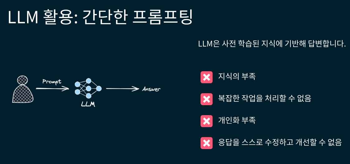 MongoDB GenAI Day 실습후기 (2) - MongoDB를 활용한 RAG App 구축 실습
