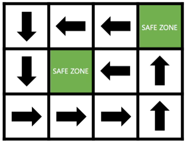 [백준/JAVA] BOJ 16724 - 피리 부는 사나이