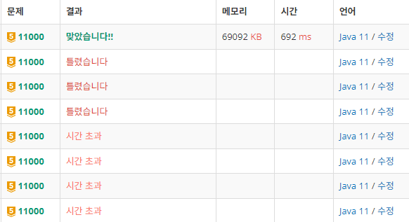 [백준/JAVA] BOJ 11000- 강의실 배정