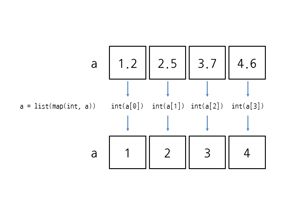 [Python] - map, filter