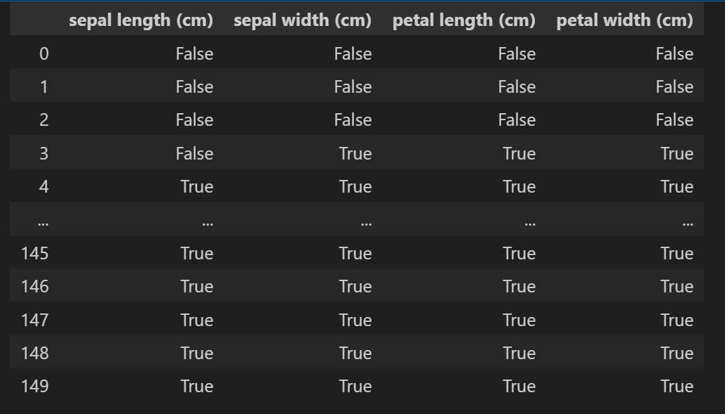 Pandas Notnanotnull