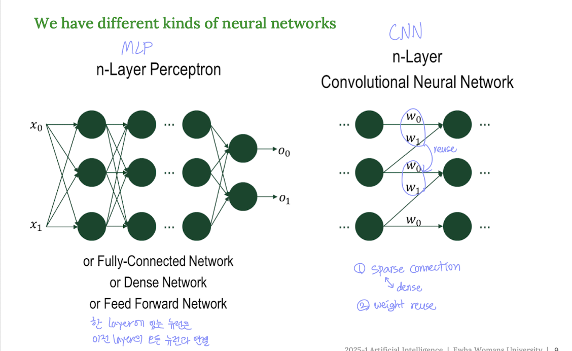 딥 뉴럴 네트워크(Deep Neural Network) - 이론부터 실제 적용까지