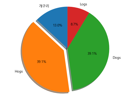 Module Matplotlib 기초 그래프 그리기