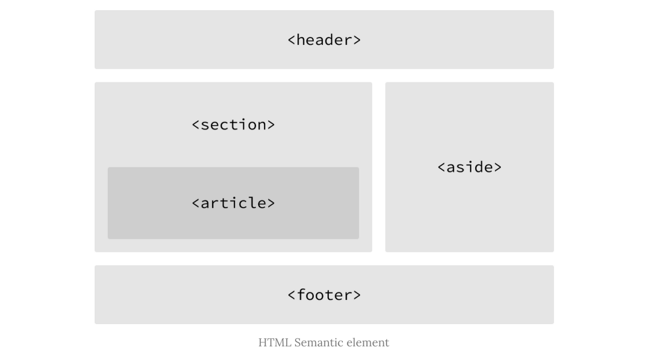📒TIL)HTML Semantic Web, Semantic Tags