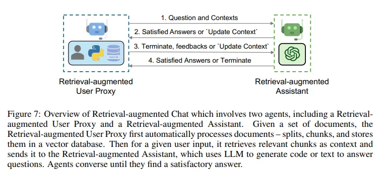 AUTO GEN: ENABLING NEXT-GEN LLM APPLICATIONS VIA MULTI-AGENT CONVERSATION
