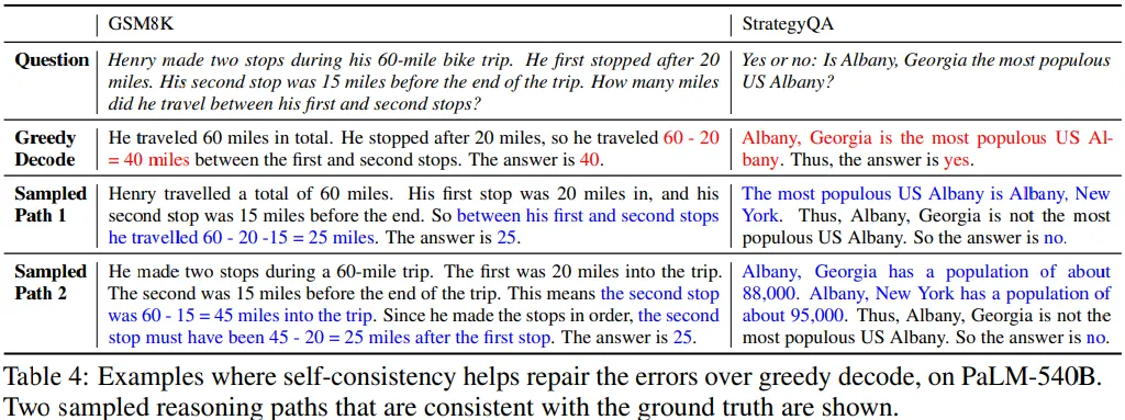 Self-Consistency Improves Chain of Thought Reasoning in Language Models