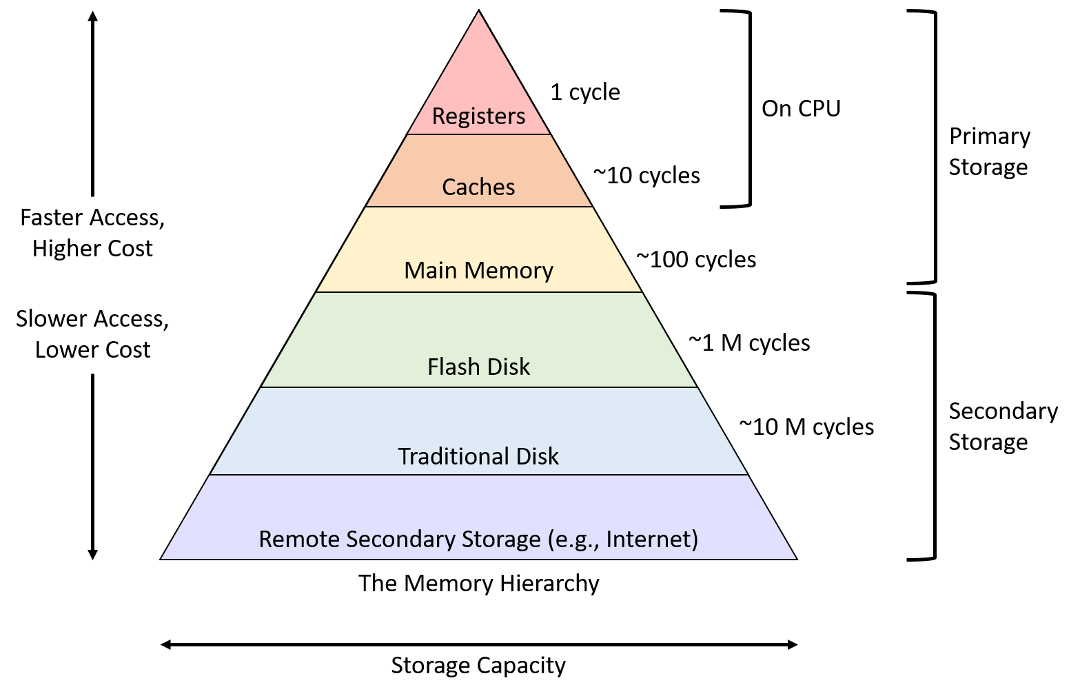 OS Cache Locality OS Cache Locality