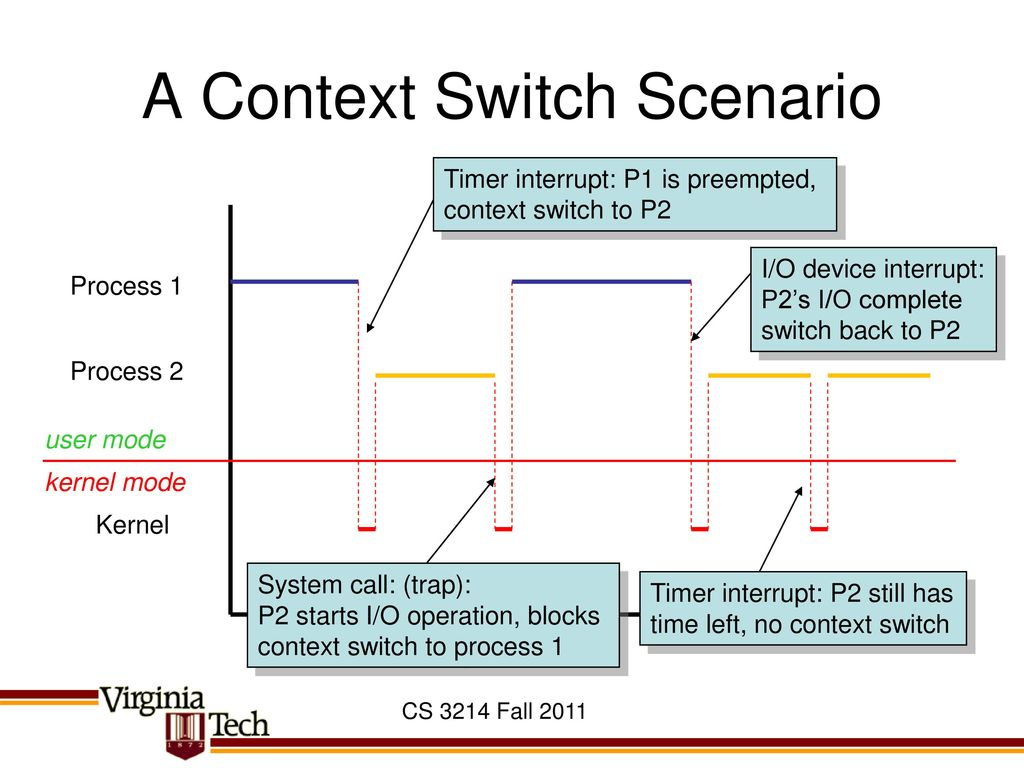 08. Interrupt와 Context Switching
