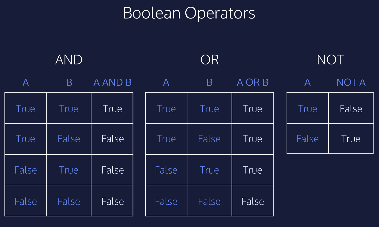 Python 논리 연산자 (Boolean Operator) Python 논리 연산자 (Boolean Operator)