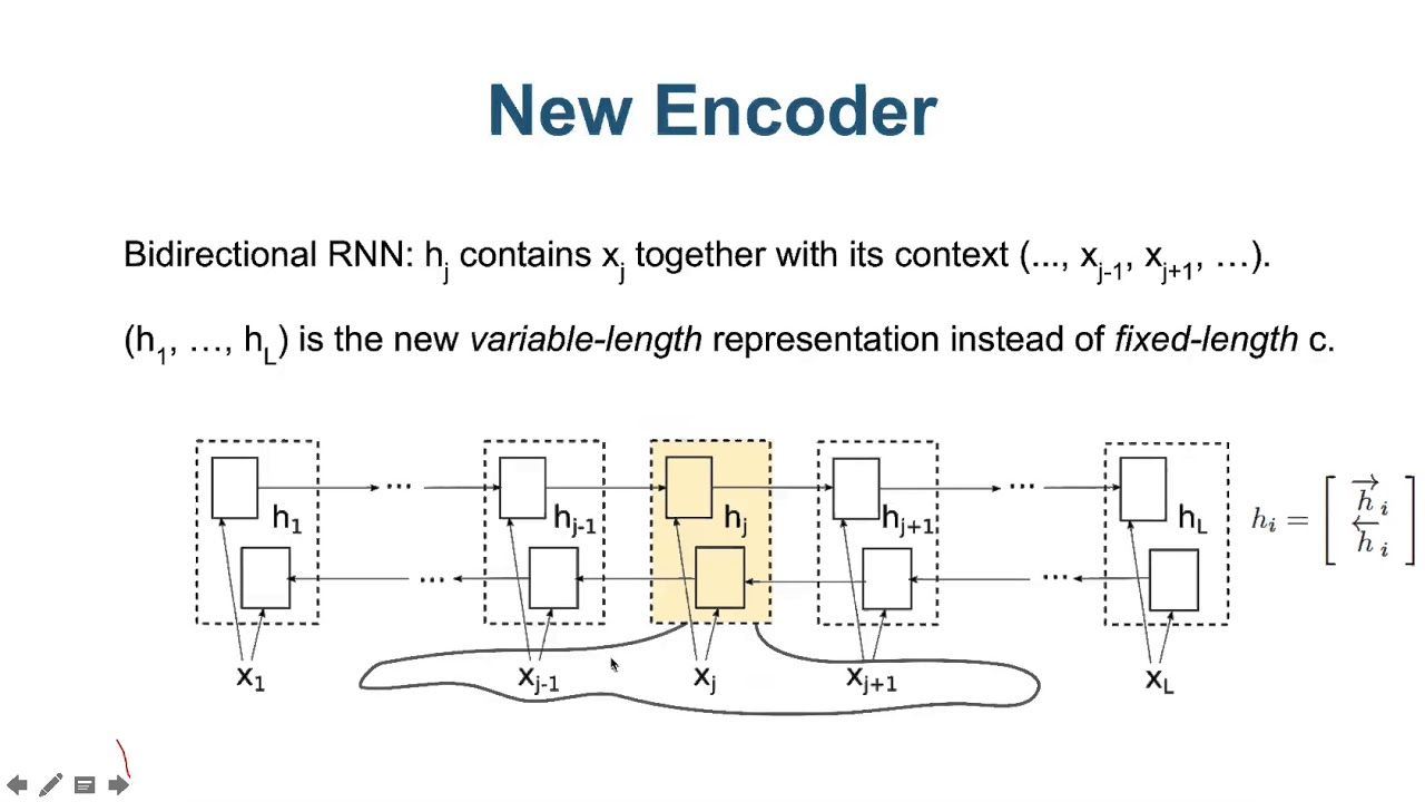 [NLP | 논문리뷰] NEURAL MACHINE TRANSLATION BY JOINTLY LEARNING TO ALIGN ...