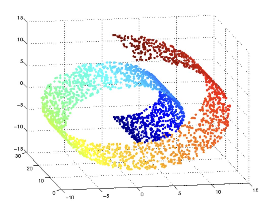 [TIL] Data Manifold 학습이란?