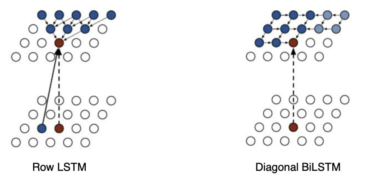 [TIL] Data Manifold 학습이란?