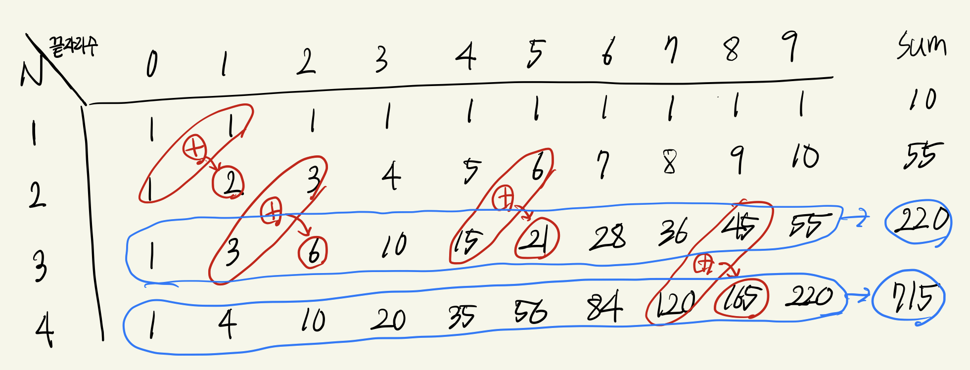[ BOJ / Python ] 2688번 줄어들지 않아