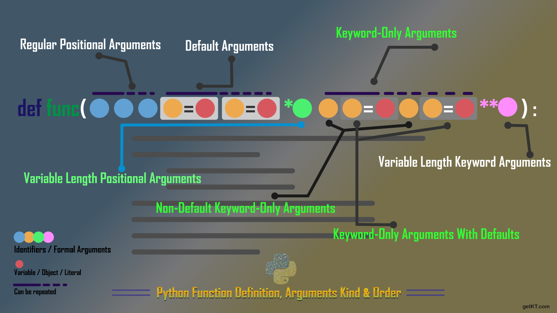 Python Function Parameters 0606