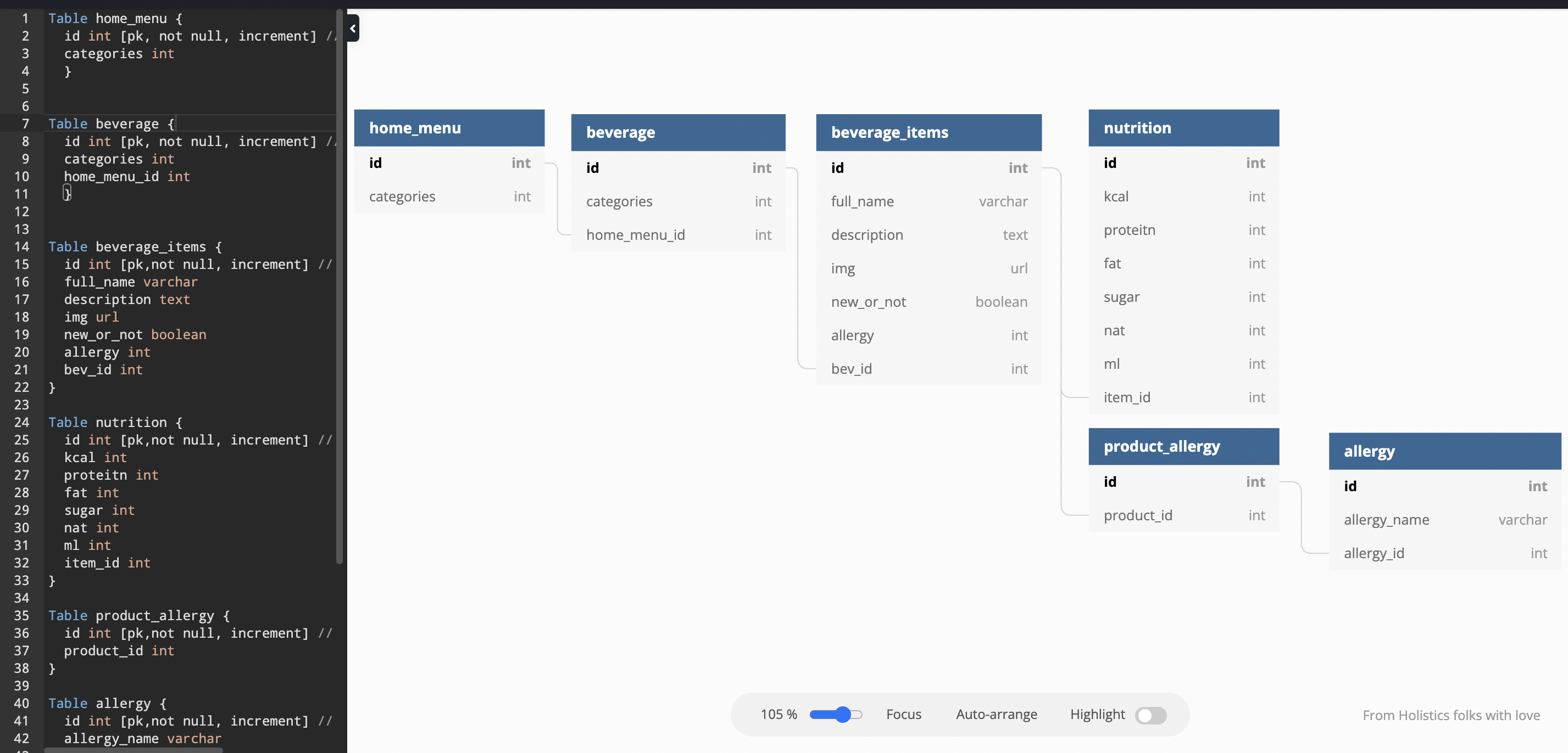TIL(11/8) - Starbucks Database Modeling