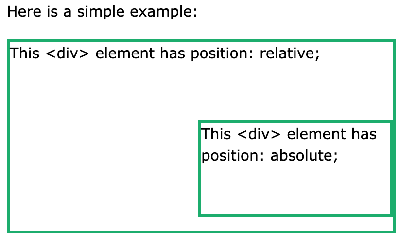 CSS Layout - [display] and [position]