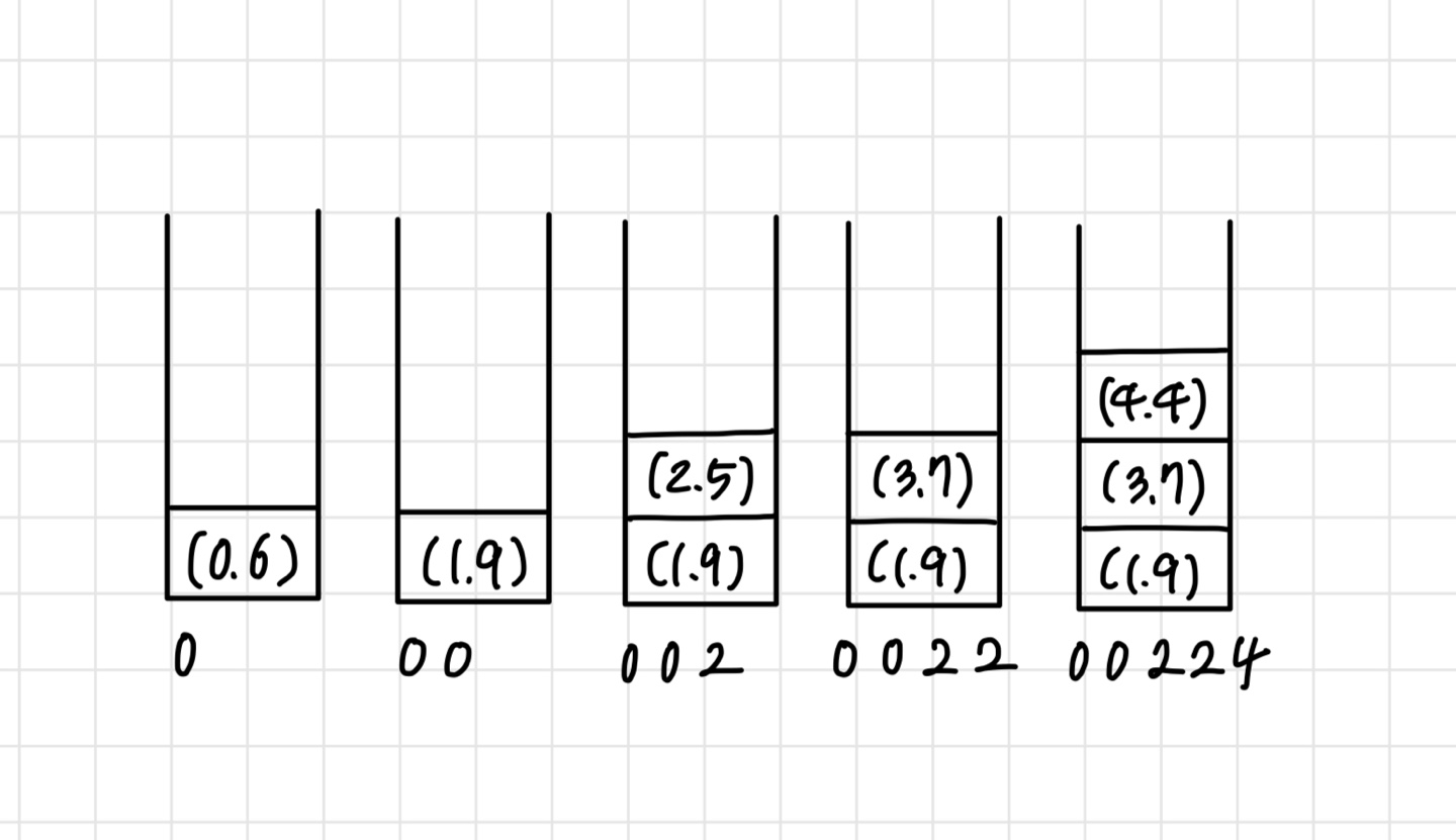 [BOJ/Stack] 2493 - 탑