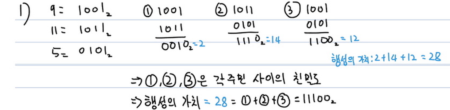 [백준] 2830번 : 행성 X3 (Java)