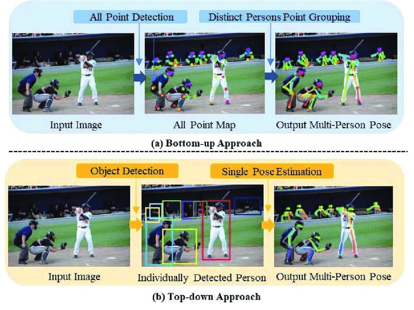 [2] Human pose estimation의 기본 구조