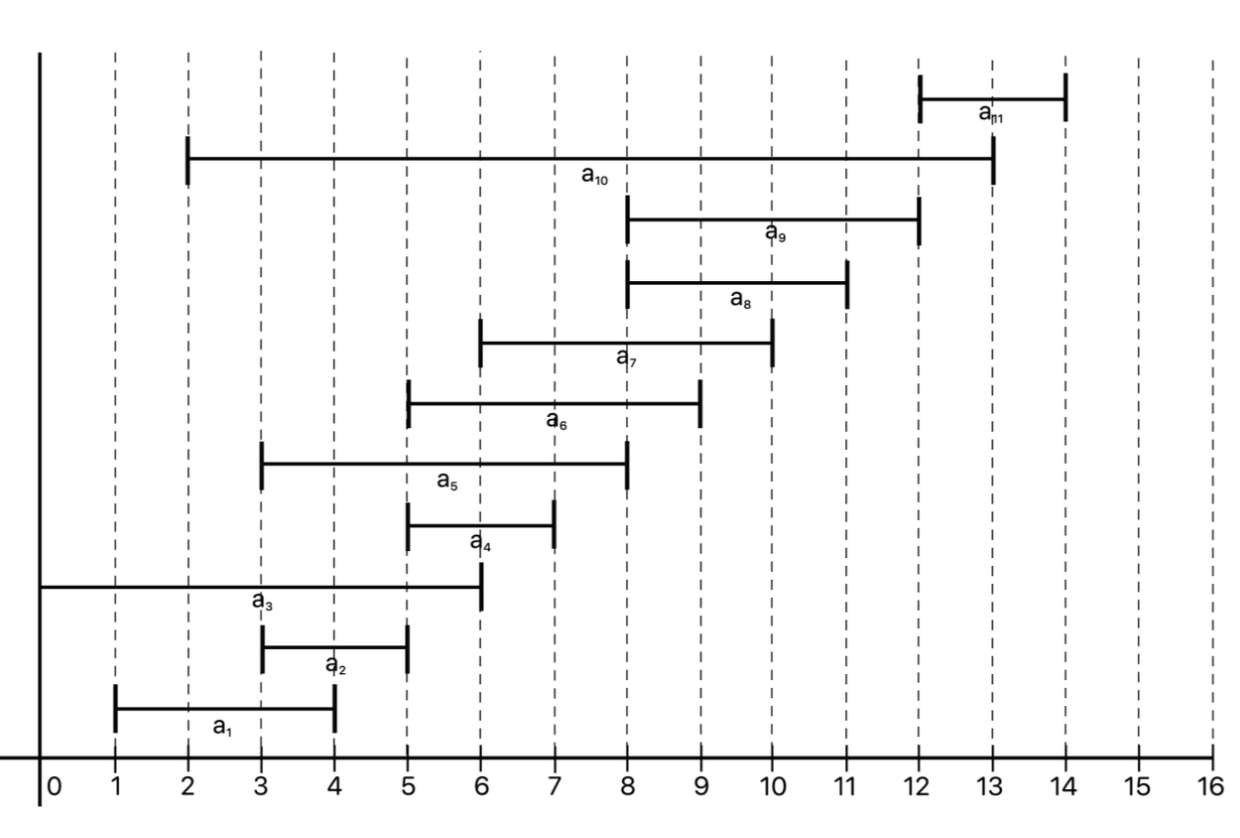 Greedy Algorithm Greedy Algorithm