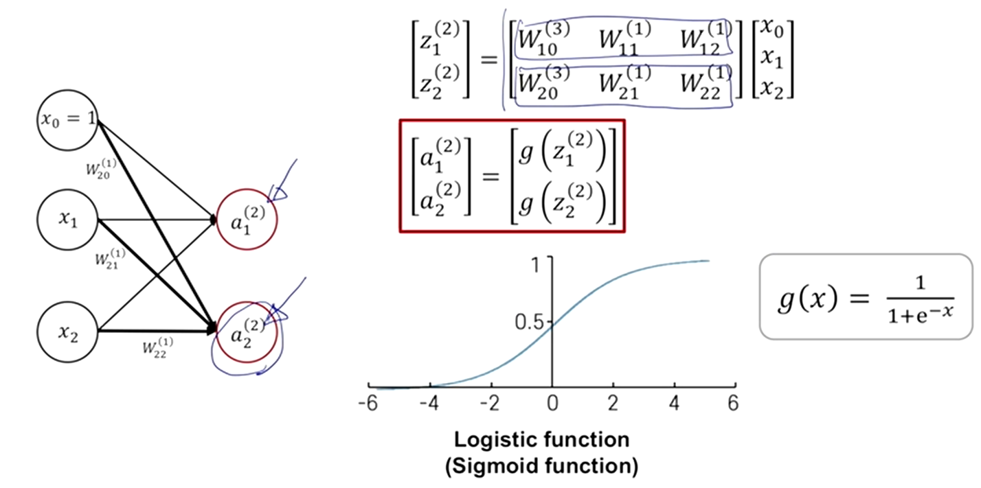 [LG Aimers] Module 6. 딥러닝(Deep Learning)
