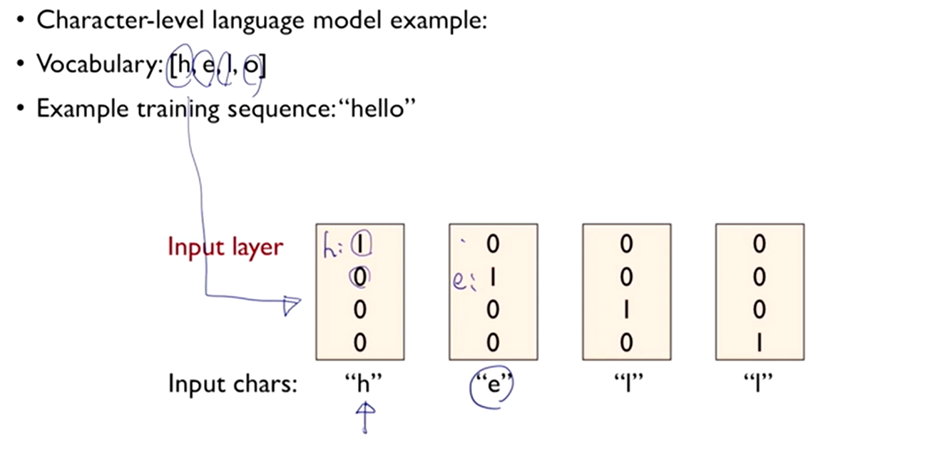 [LG Aimers] Module 6. 딥러닝(Deep Learning)