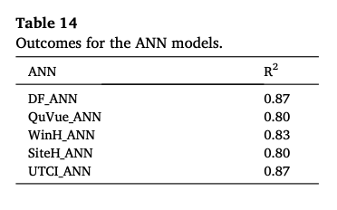 Multi-objective optimization (MOO) for high-rise residential buildings ...